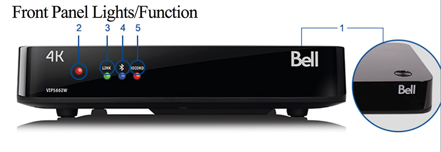 Setting up the Bell MTS 4K VIP5662W set-top box : Installation process