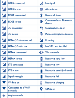 What do the indicators mean on my Alcatel Idol 3?