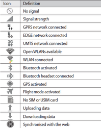 What do the indicators mean on my Samsung Galaxy S II 4G