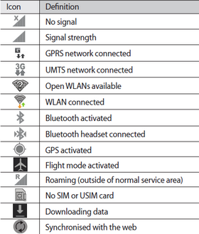 What do the indicators mean on my Samsung Galaxy Tab LTE