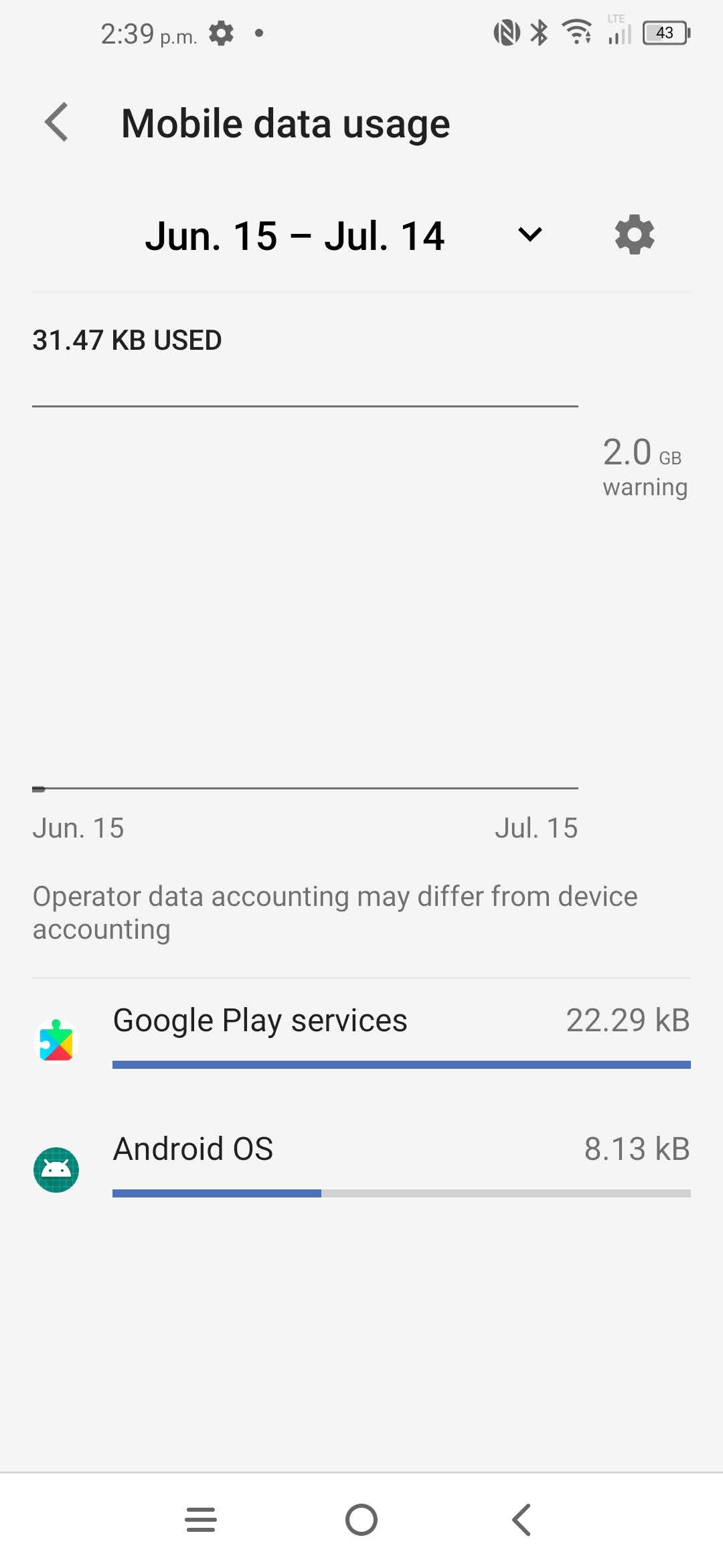 How to manage the data usage on my TCL smartphone
